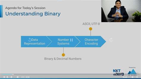 Day25 60daysofcodechallange Ccbp Ccbpacademy Rahulattuluri