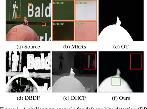 Figure 1 From Defocus Blur Detection Via Multi Stream Bottom Top Bottom