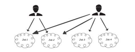 Mece A Guide To The Mece Principle With Applied Examples