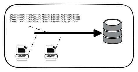 Using Sqlite For Logging And Ad Hoc Profiling Rand Om