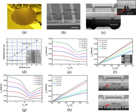 Dc Characterization A A Fabricated 200 Mm Si Wafer B Download Scientific Diagram
