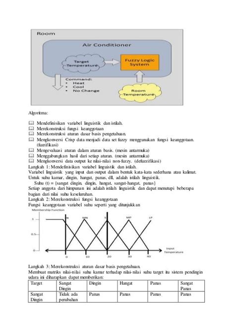 Fuzzy Logic Logika Fuzzy