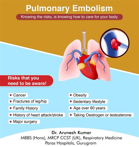 Pulmonary Embolism Pe Disease Study Guide In 2020 Wit