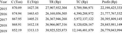 Conditions Of Mey Maximum Economic Yield Download Scientific Diagram