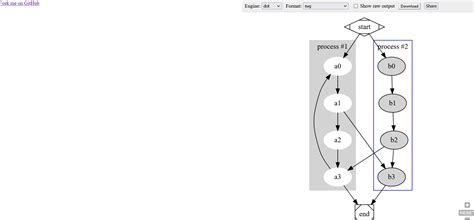 After Loading The Editor Window Vanishes · Issue 31 · Dreampufgraphvizonline · Github