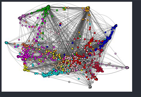 Github Abhayrathiisgodcommunity Detection And Follower Recommendation