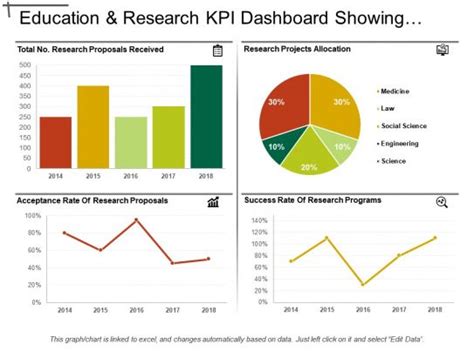 Project Allocation Slide Team