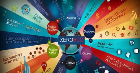 What Are The Phases Of Web Development HiconSolutions