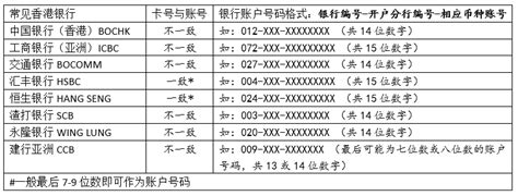 香港銀行常見問題 － 直達國際金融官網