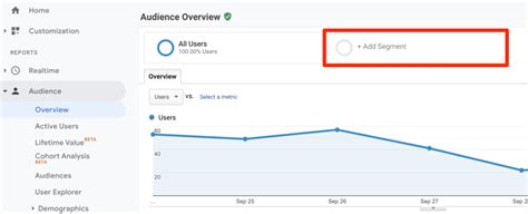 Examples Of Google Analytics Segments That Enable Deeper Analysis Databox