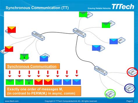 Time Triggered Ethernet Overview Pdf