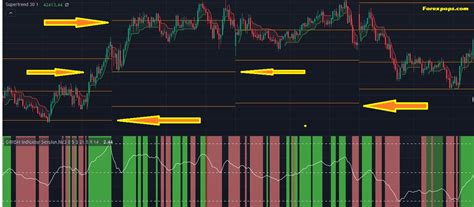 New Vwap Indicator For Mt4 2025