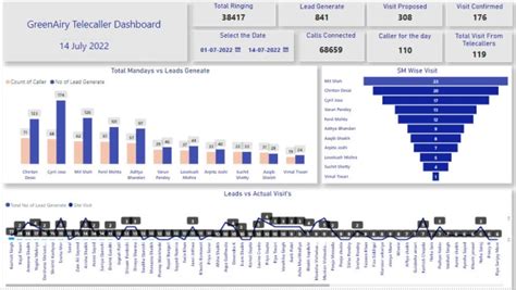 Do Streamline Data Analysis Mis Reporting By Pranaybane Fiverr
