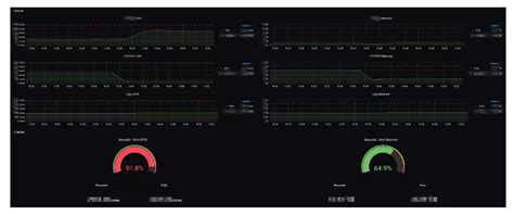 How Ruitian Used Volcano To Run Large Scale Offline Hpc Jobs Volcano