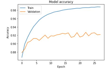 Github Malangcongdduck Classification Model Of Climate Technology Kobert