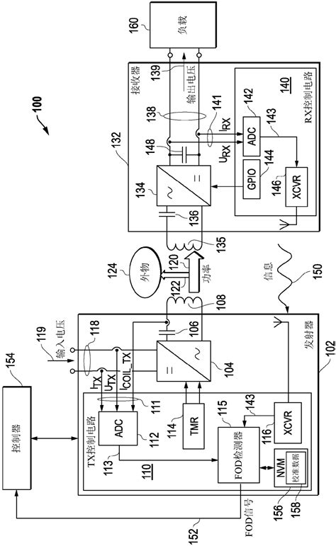 Methods And Systems For Foreign Objection Detection In Wireless Energy Transfer Systems Eureka