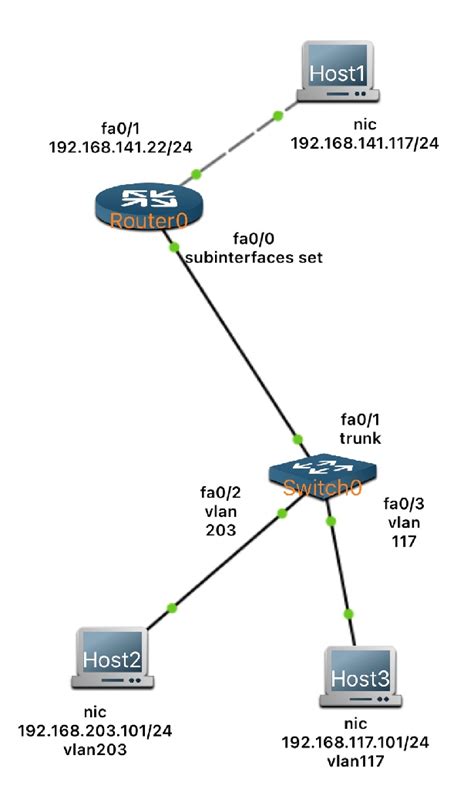 Aaa Authentication Using Local Credentials Pocketcli