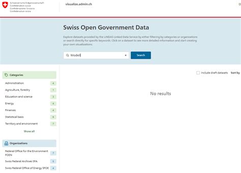 Prod No Results When Searching With A Keyword · Issue 997 · Visualize Adminvisualization