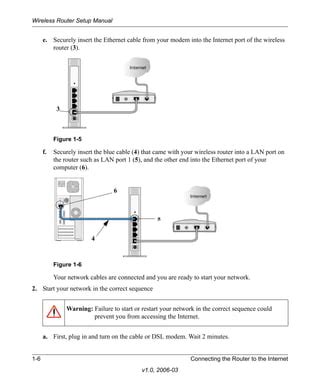 Wireless Router Setupmanual PDF