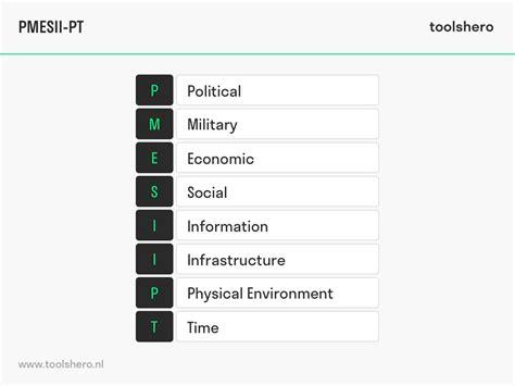 Pmesii Pt Een Krachtige Management Tool Toolshero