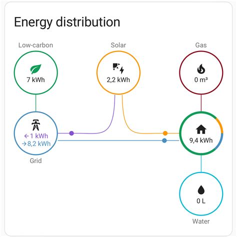 Energy Dashboard How Is Total Consumption Calculated Configuration Home Assistant Community