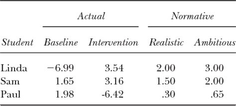 Bentleyottmann Algorithm Semantic Scholar Bentleyottmann Algorithm Semantic Scholar
