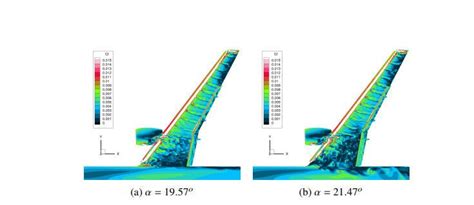 How Flexcompute Can Speed Up High Lift Predictions Flow360 Cfd Posted