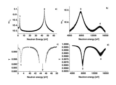 simulated experimental data capture spectra a b transmission
