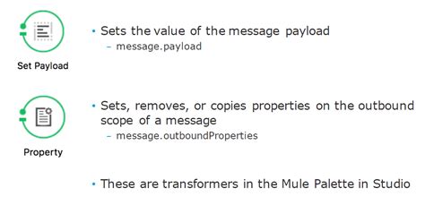 Mule Message Data And Expression Language