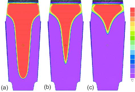 Evolution Of Solidification Front 36 H A 58 H B 77 H C Download Scientific Diagram