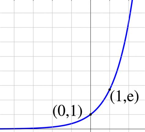 Adsr Envelope Generators Synthedit Help And Tutorials