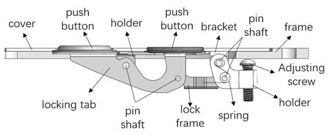 Structure Diagram Of Push Button Latch Download Scientific Diagram