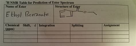 Solved The Assignment Is To Find Completed H NMR Chegg Com