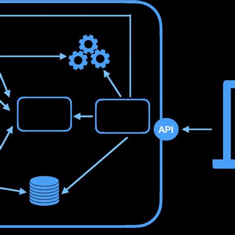 The Predictive Process Monitoring Pipeline Download Scientific Diagram
