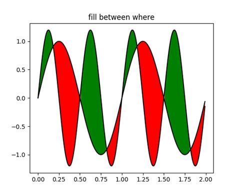 new in matplotlib 0 98 4 — matplotlib 2 0 0 documentation