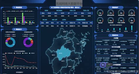 40【源码】数据可视化：基于 echarts python 动态实时大屏 无线网络大数据平台 csdn博客