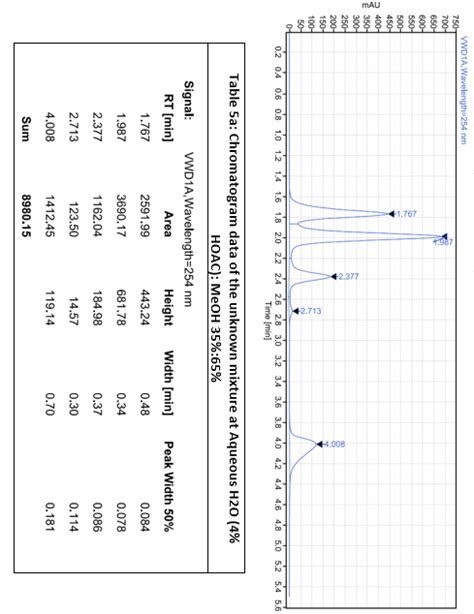 Solved In Hplc Calculate Retention Factor Column