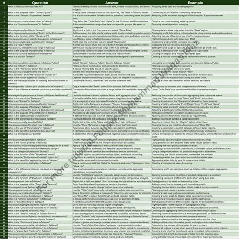 muhammad waqas riaz mba mcse ccna on linkedin excel tableau