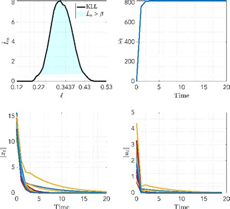 safe approximate dynamic programming via kernelized lipschitz estimation