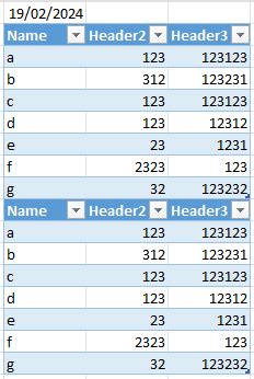 Sql Transforming Large Vertical Set Of Data Into Multiple Tables In Excel Stack Overflow