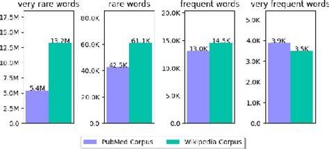 Figure 1 From Bioptimus Pre Training An Optimal Biomedical Language Model With Curriculum