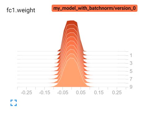 Tensorboard With Pytorch Lightning Learnopencv