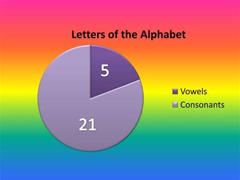 Vowel Presentation Pptx Africa Travel Travel Locations