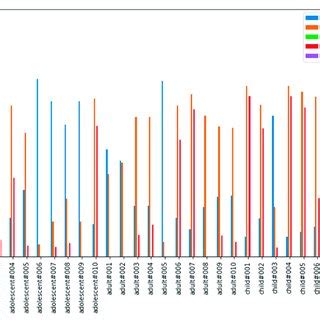 Open Loop Simulation Time In Range Download Scientific Diagram