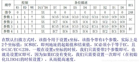 Stm32精英版（正点原子stm32f103zet6开发板）学习篇14——tftlcd实验tft原理图什么样子 Csdn博客