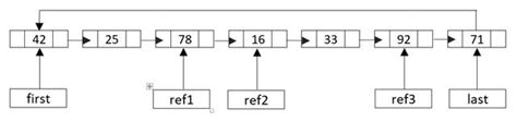 Solved A Linked List Structure Is Given Below Assume That
