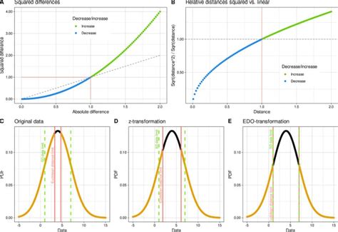 فاصله اقلیدسی در داده کاوی اشکان مستوفی