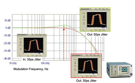 Clock Recovery Primer Part Tektronix