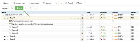 Step By Step Guide To Creating An Evaluation Scorecard Step By Step Guide To Creating An Evaluation Scorecard