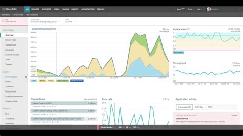 Top 7 Application Performance Management Tools